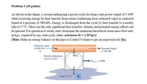 Solved Problem Points As Shown In The Figure A Chegg