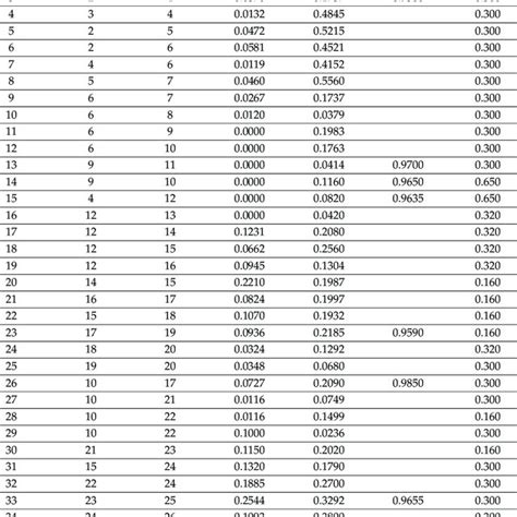 Reactive Power Limit For Ieee 30 Bus Test System Download Scientific Diagram