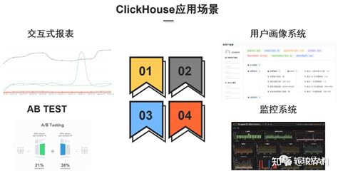 自助分析场景olap选型：clickhouse到底好不好使？ 知乎