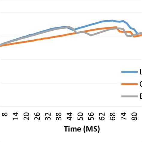 throughputs of lia olia and balia mptcp algorithms in bcube topology