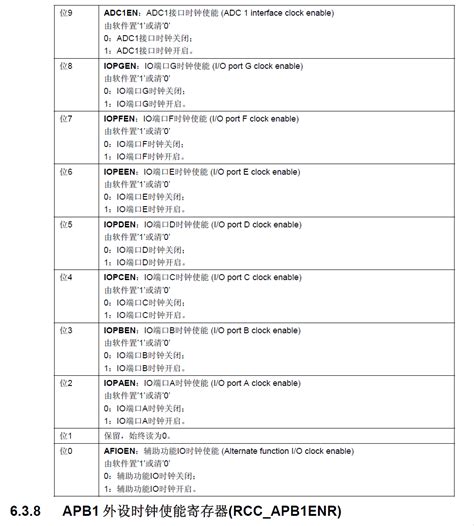 欧启标o老师stm32课程笔记（一）——点亮led灯 Csdn博客