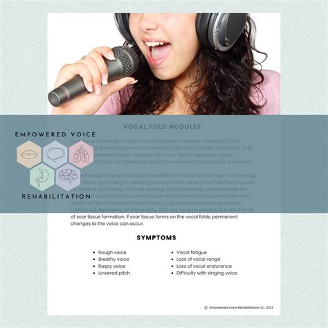 Vocal Fold Nodules Educational Handout Digital Download — Empowered