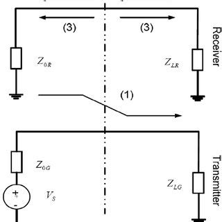 Crosstalk Between Two Parallel Wires In The Circuit Download Scientific Diagram
