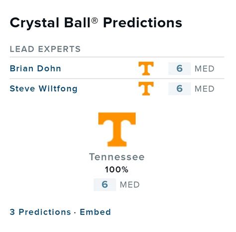 Peyton Lewis Rockytop