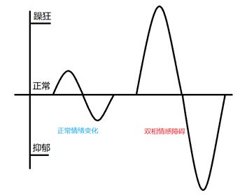 3 30 世界双相情感障碍日 走近双相情感障碍 治疗 情绪 严重