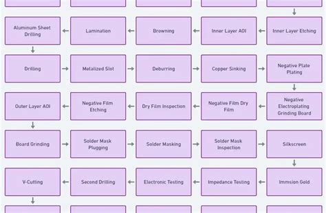 Pcb Edge Plating Og Kredsløbskort Manufacturing Solutions