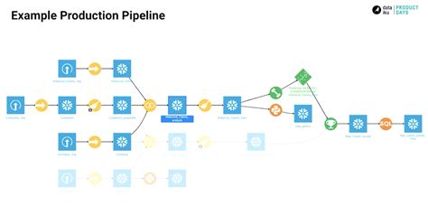The 7 Myths Of Mlops