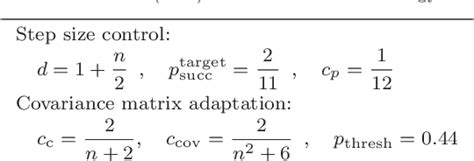 Table 1 From Eﬃcient Covariance Matrix Update For Variable Metric Evolution Strategies