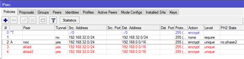 Ipsec High Availability General Mikrotik Community Forum