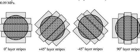 Domed Skin Surface Layup From Preimpregnated Cfrp Layers Download