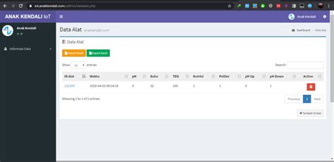 Modul Iot Archives Mikrokontroler Dan Cloud