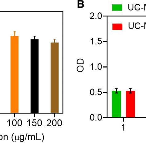 The Eight Grades Of The Griffith Modified Pfirrmann Grading Scale