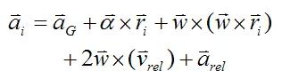 Euler Equations