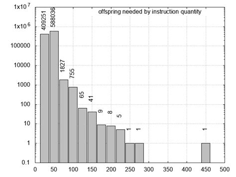 Binary Ninja A Fast Track To Assembler Writing