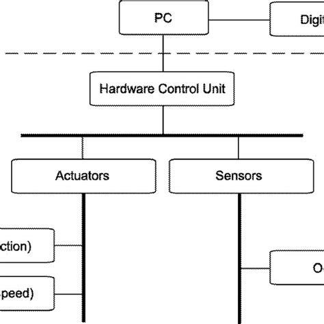 Electronic Hardware Structure Download High Quality Scientific Diagram