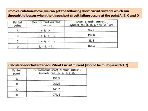 Inside Power Station Impedance