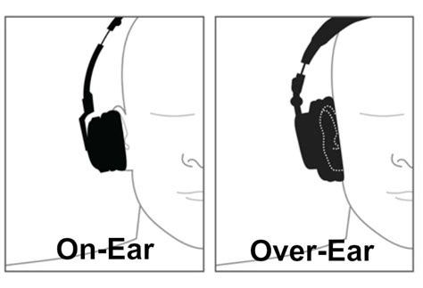 How To Wear Headphones With Glasses Comfortably Achieving Emulsion