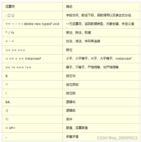 一张图了解js运算符优先级 js 问号优先级 CSDN博客