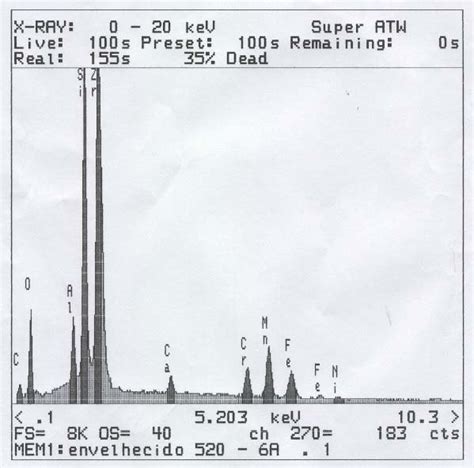 Qualitative Analysis Of The Particle Shown In Fig 11 Download