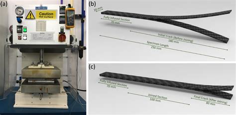 Sustainable Composites For Aerospace Applications At Rebecca Skinner Blog