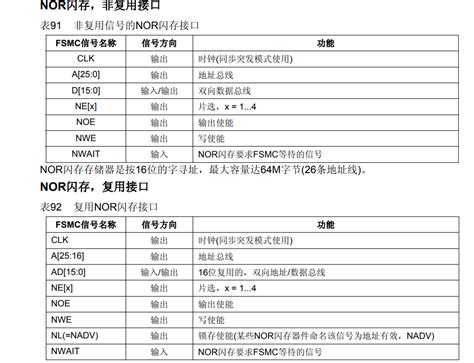 【stm32】fsmc接口的复用和非复用fsmc Nadv Csdn博客