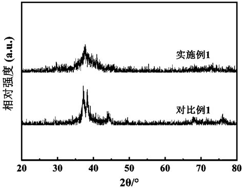 Corrosion Resistant Antifouling Copper Based Amorphouscarbon Nanotube Composite Material And