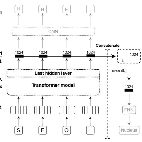dgcnn architecture figure taken from [16] download scientific diagram
