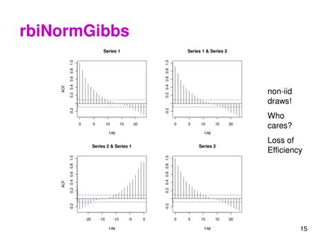 ppt introduction to mcmc methods the gibbs sampler and data