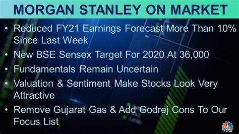 Cnbc Tv On Twitter Cnbctv Market Morgan Stanley Shares Its View On The Market Scenario