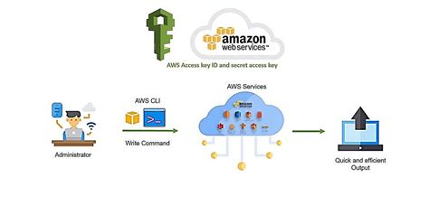 Enable On Ec2 Instance Without Elastic Load Balancer By Md