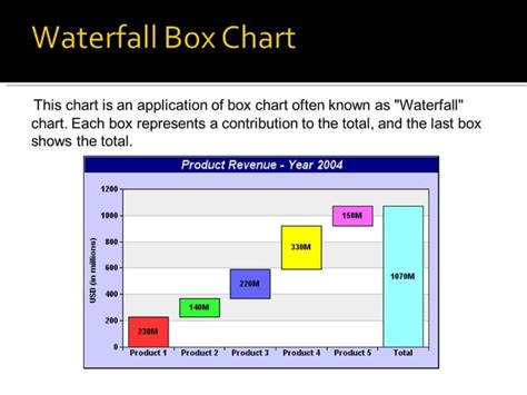 Various Types Of Dashboards KPIs Dipali Shiledar PPT
