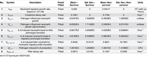 Unique Parameter Values Download Table