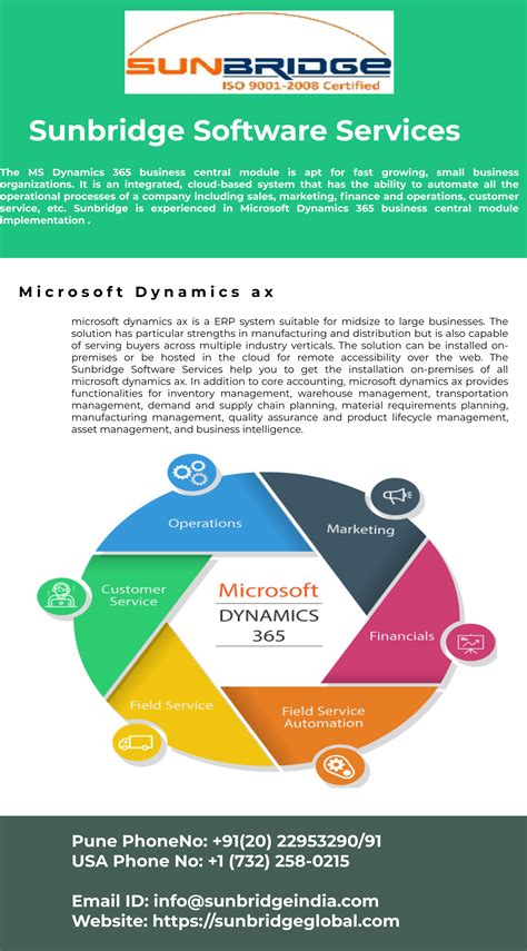 Microsoft Dynamics Partner Iowa Artofit