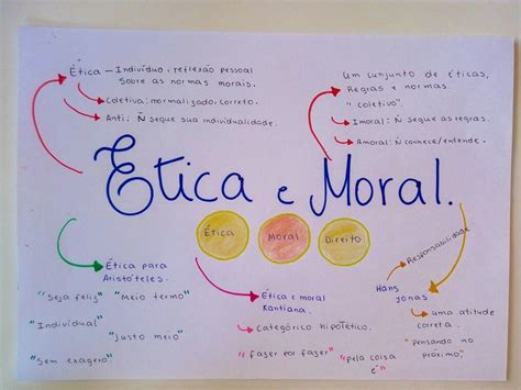 Mapa Mental Moral E Etica Edukita