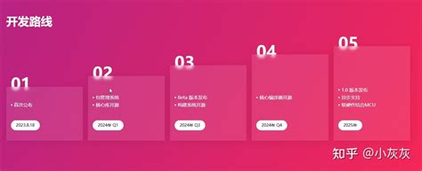 Moonbit月兔云原生编程语言入门体验 知乎