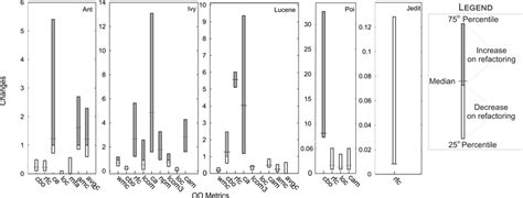 Results From Xtree While Figure 6 Are The Number Of Times A Code Download Scientific Diagram