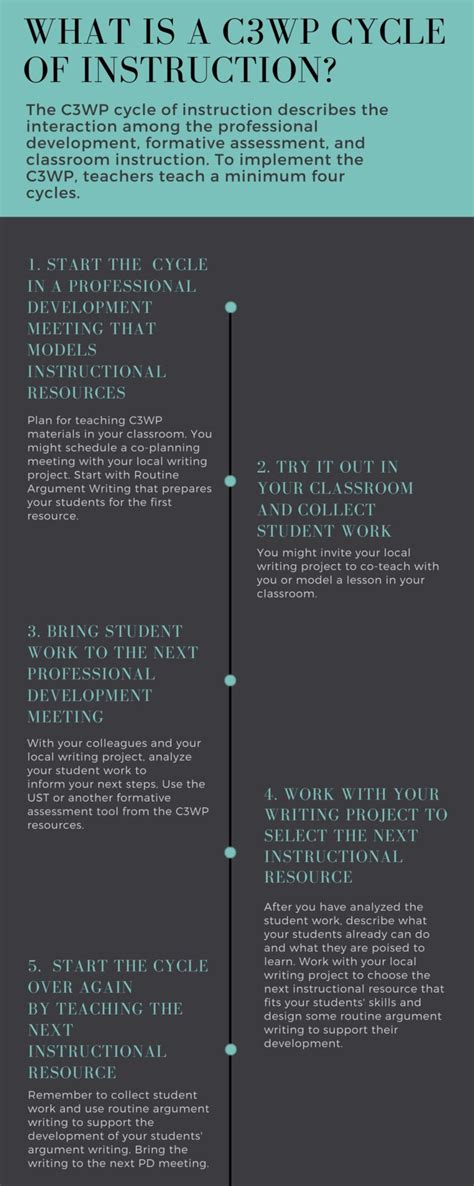 Disciplinary Literacy And Discourse Institute Greater Madison Writing Project Uw Madison