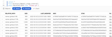 Getting Started With Unstructured Data