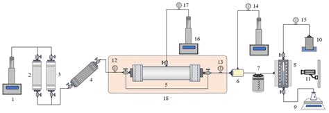 Estimating The Influencing Factors Of Gas Water Relative Permeability In Condensate Gas