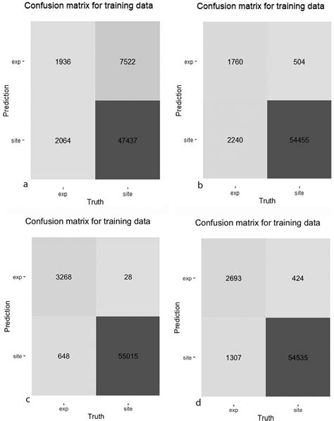 Machine Learning Based Identification Of Lithic Microdebitage