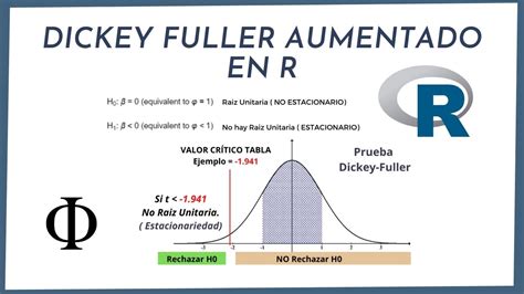 Test De Dickey Fuller Aumentado En R Víctor A Rico — Econometría Y