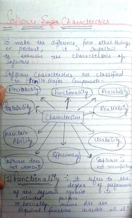 Introduction Of Software Engineering Handwritten Notes Shop
