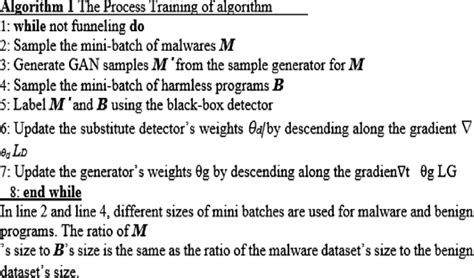 Algorithm 1 Demonstrates The Entire Training Cycle Of Malware Gan
