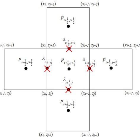 Cell Centered Finite Difference Scheme Diagram Download Scientific Diagram