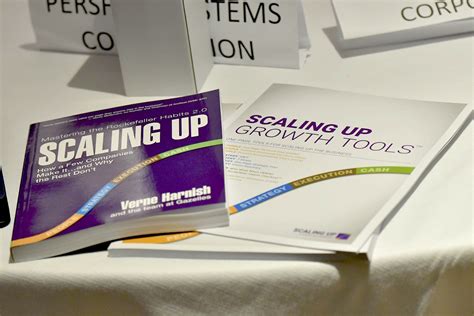 Virtual Scaling Up Master Class Workshop Tools And Worksheets