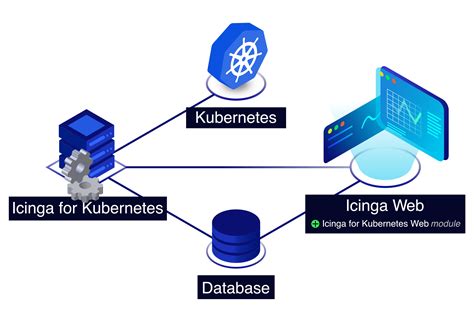 about icinga for kubernetes web