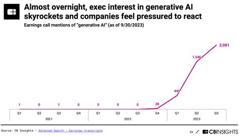 graphs analytics and generative ai the year of the graph newsletter
