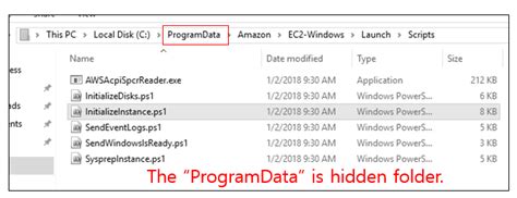 amazon web services aws codedeploy is impossible to deploy across