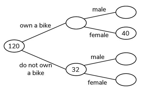 Maths Practice And Support For Years 9 11