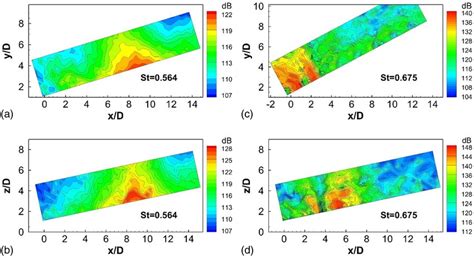Mean Near Field Pressure Fluctuation Maps At Twice The Screech